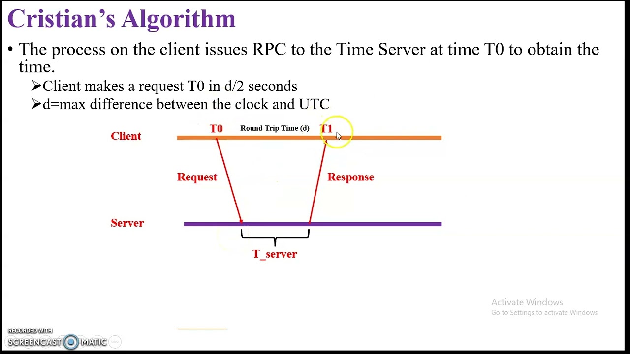 Cristian's Algorithm Physical clock synchronization in Distributed Systems