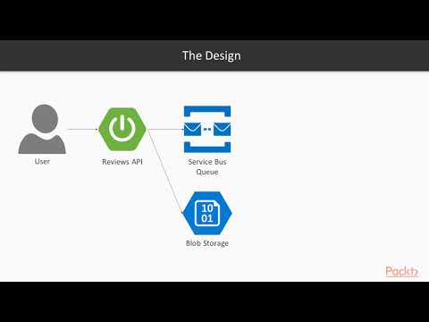 Learn Microservices Development on Azure with Java Overview of the Reviews System|packtpub com ...