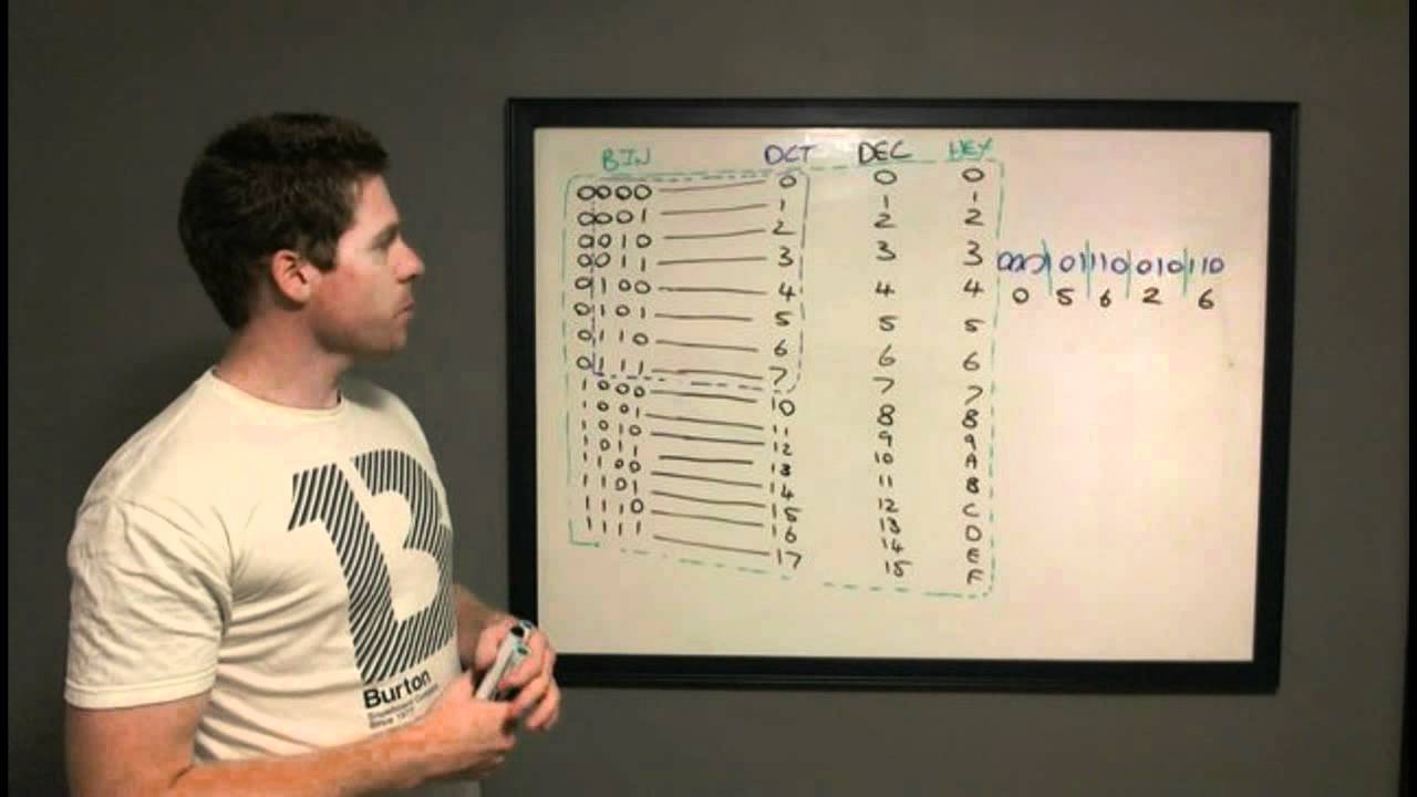 Electronics Tutorial 10 Digital Electronics (Part 1)