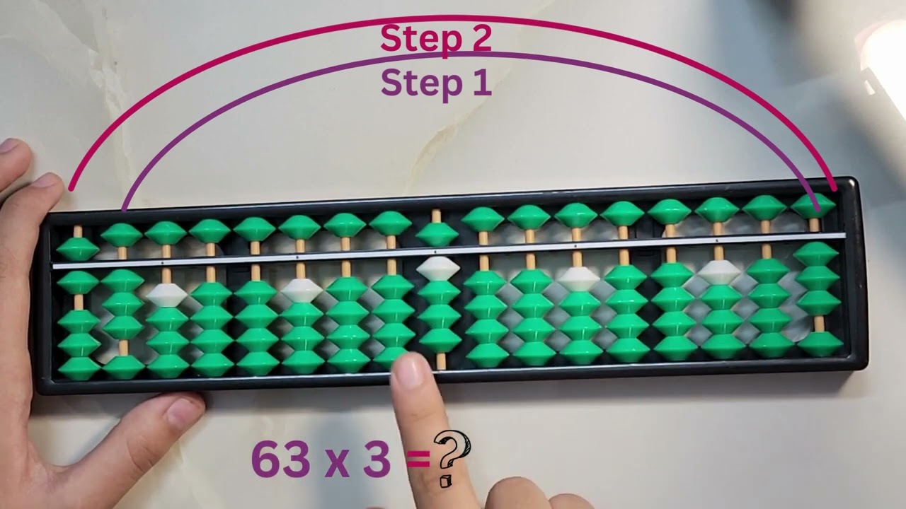 Multiplication  x 3 table with Examples