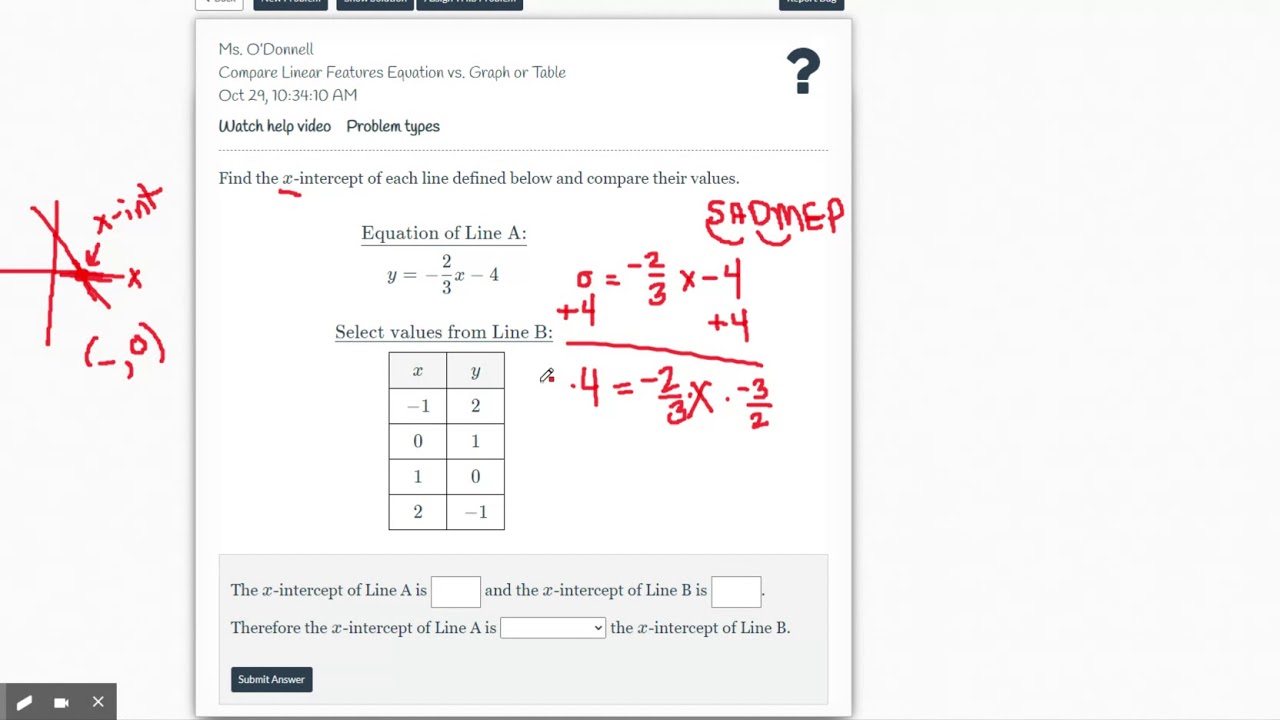DeltaMath Compare Linear Features Equation vs. Graph or Table
