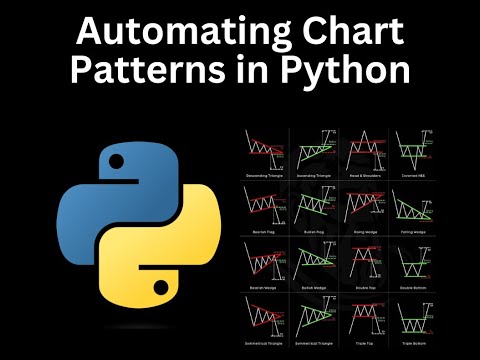 Intro: Automating Chart Patterns in Python