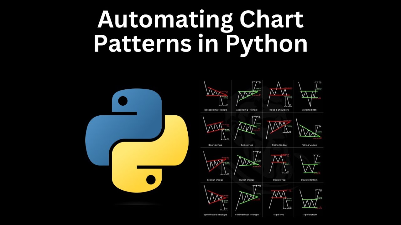 Intro: Automating Chart Patterns in Python