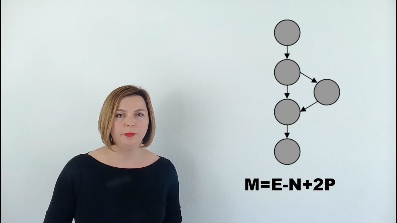Cyclomatic complexity and the impact on testing