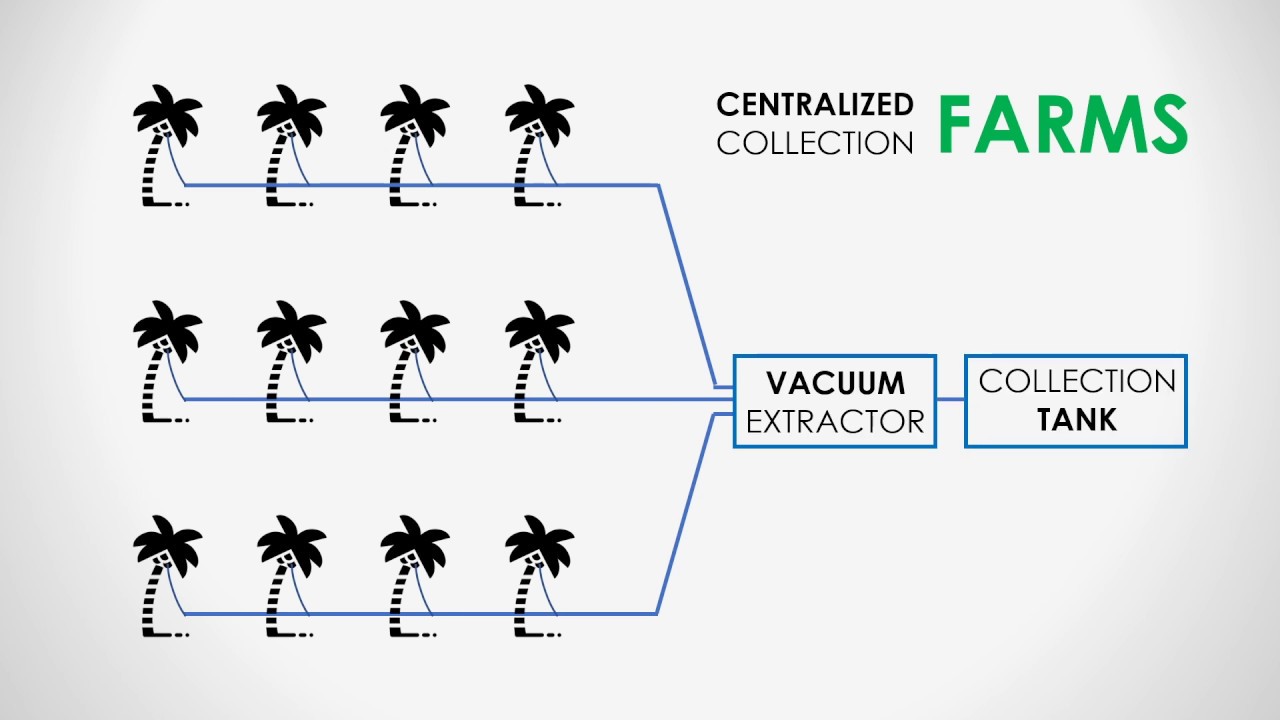 NAVA Design & Innovation Private Ltd | F6S