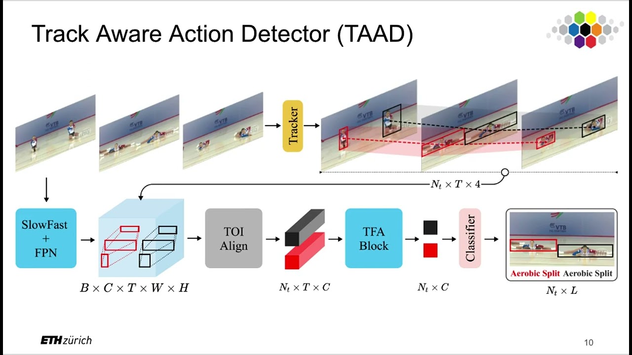 Spatio-Temporal Action Detection Under Large Motion
