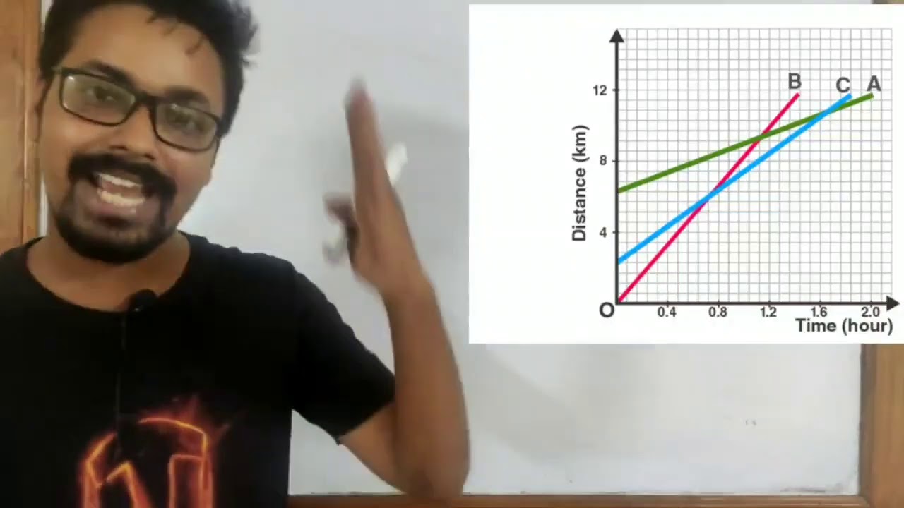 Motion| Exercise Numericals Solved| Chapter 8| General Science Class 9 NCERT