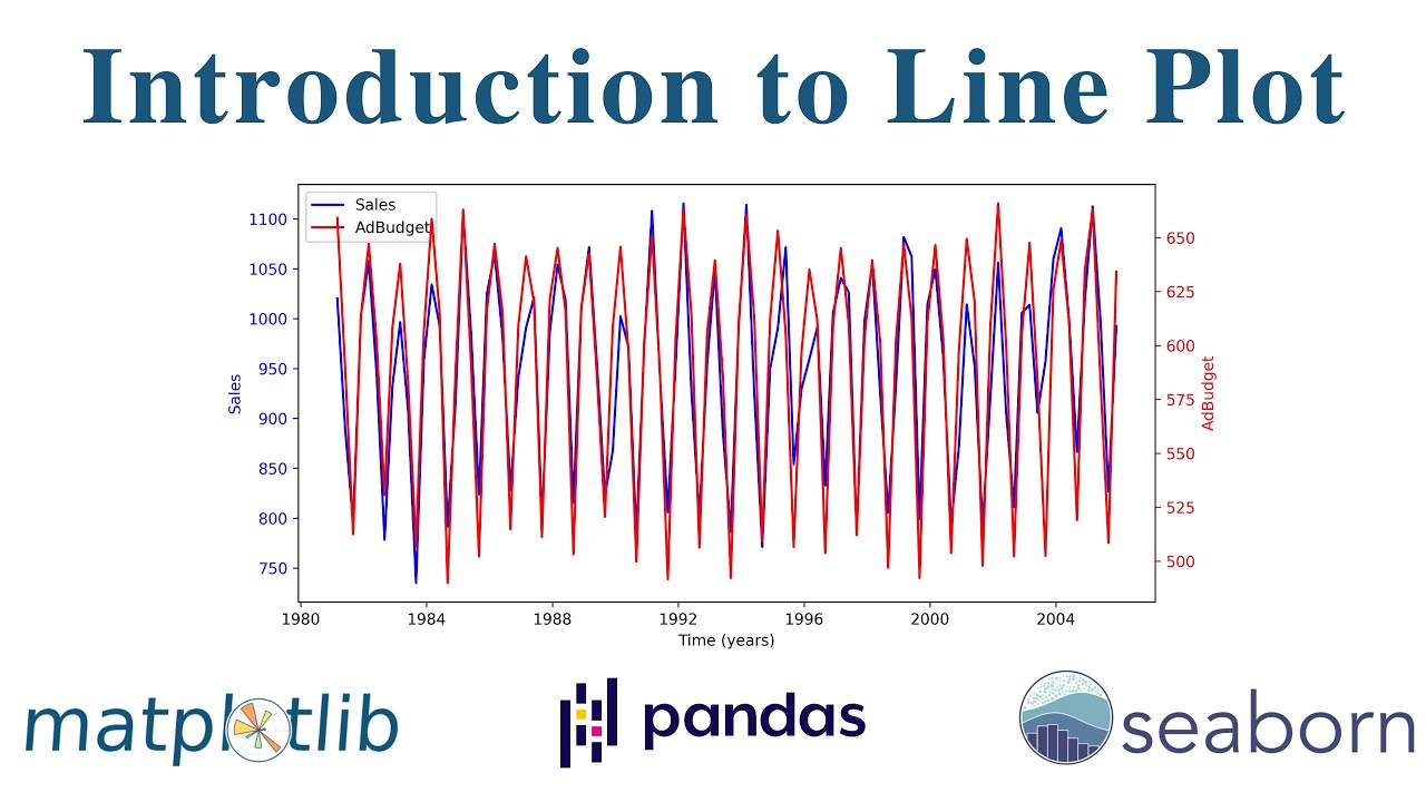 Introduction to Line Plot | Python Data Visualization Guide (Part 1)