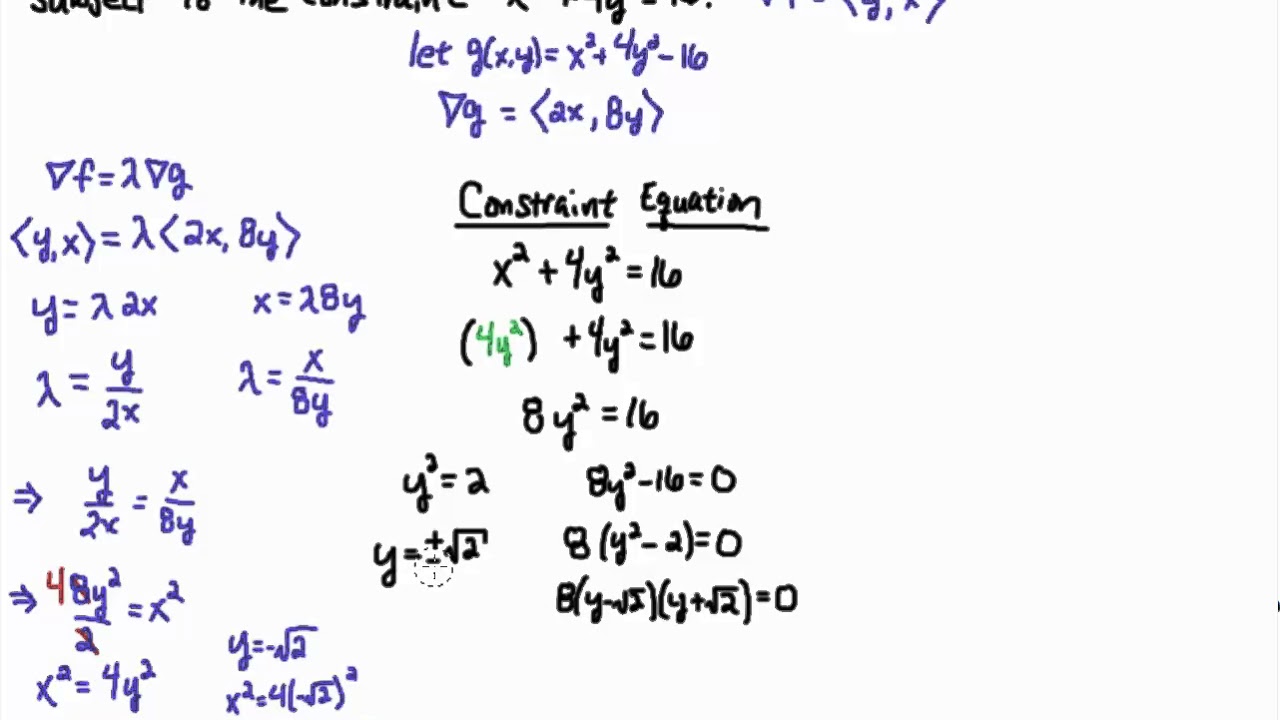 Lagrange Multiplier Method - Eliminate Lambda