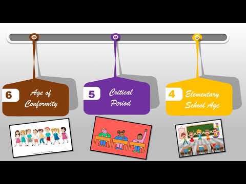 Characteristics of Early & Late Childhood and Adolescence