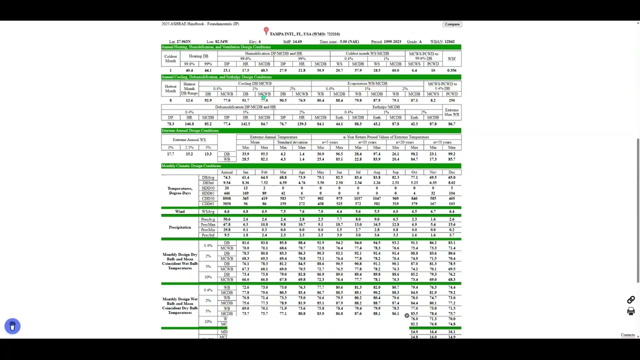 Finding and Utilizing ASHRAE Weather Data