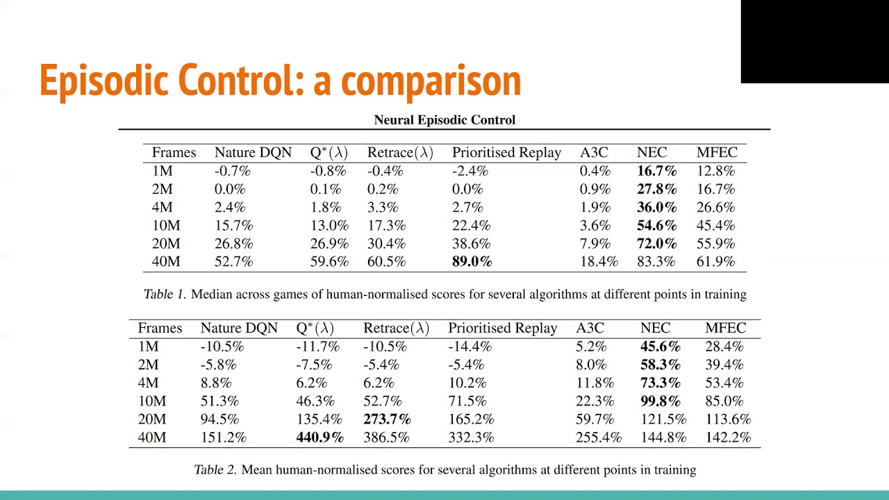 Neural Episodic Control by Simon Ouellette
