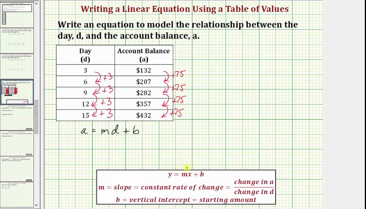 Write a Linear Equation from a Table of Values (Common Core Math 7/8 Ex 15)