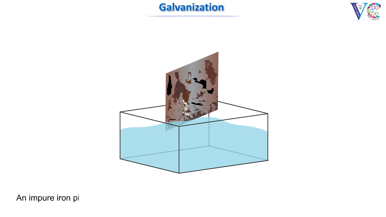 Galvanization