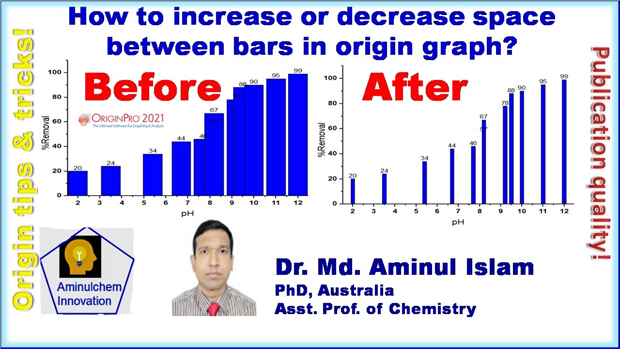 How to Increase or Decrease Space Between Bars in Origin Graph