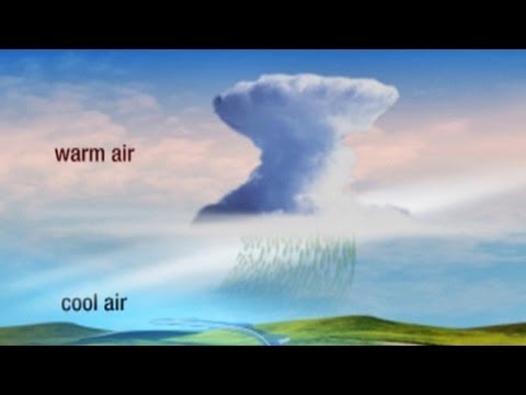 Creating a weather front
