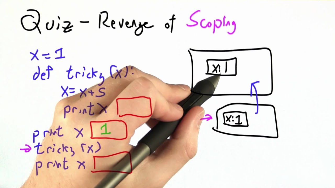 Identifiers And Storage Solution - Programming Languages
