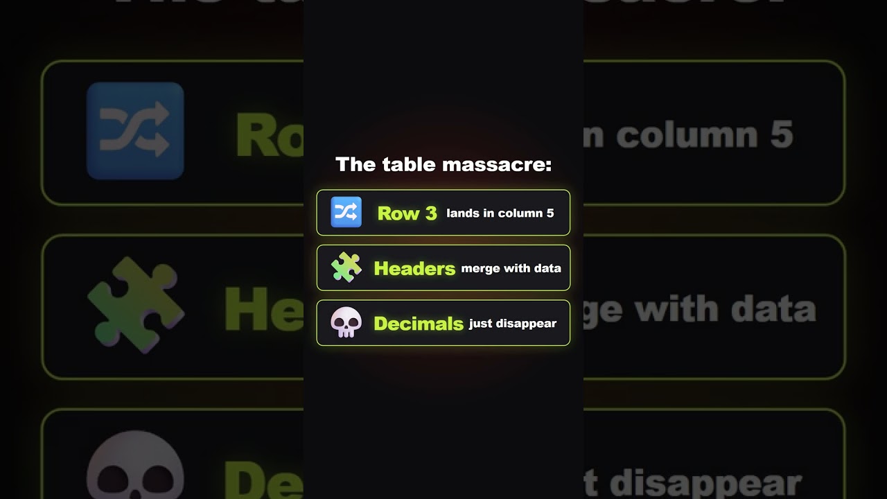 Stop AI Hallucinations! Fix PDF Tables with Markdown 📊 #shorts