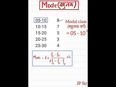 How to find Mode | Statistics | Mode formula | Maths Class 10th YT Shorts