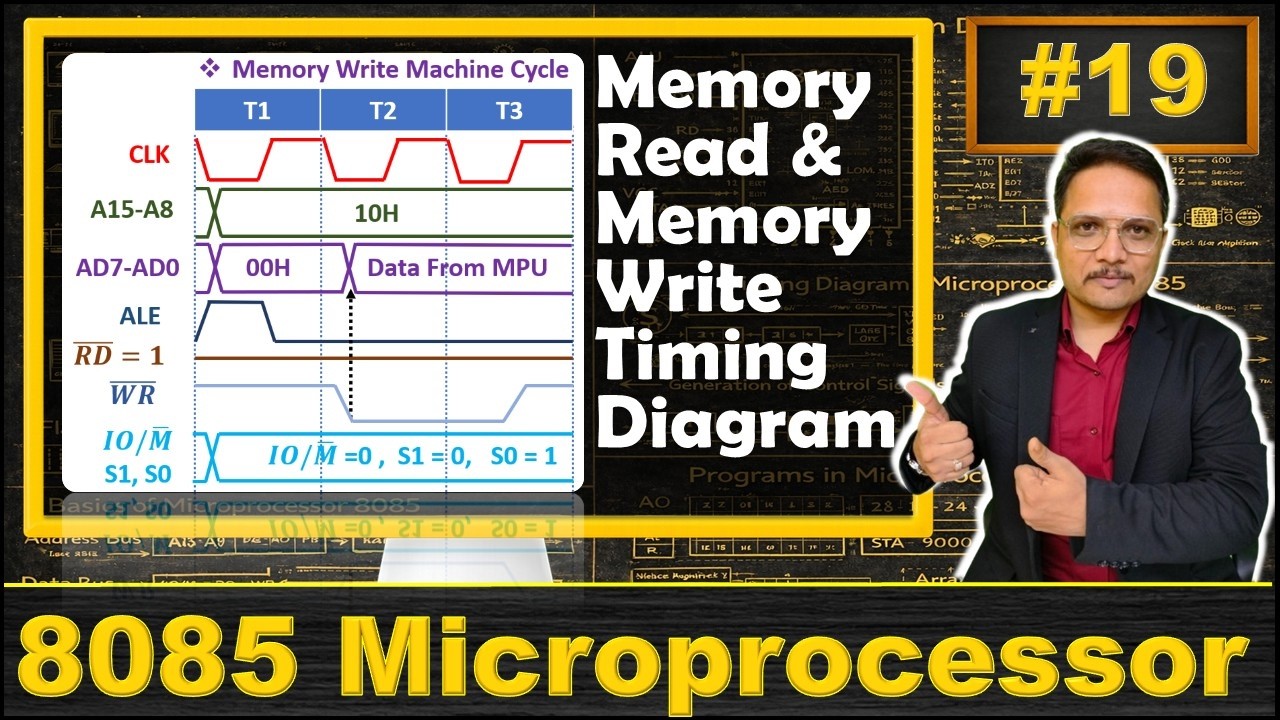 Memory Read and Write Machine Cycles in 8085 Microprocessor | Timing Diagram