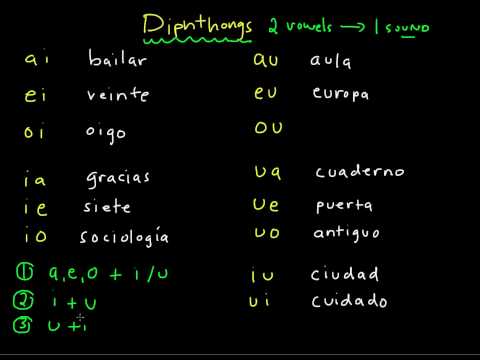 Spanish Diphthongs