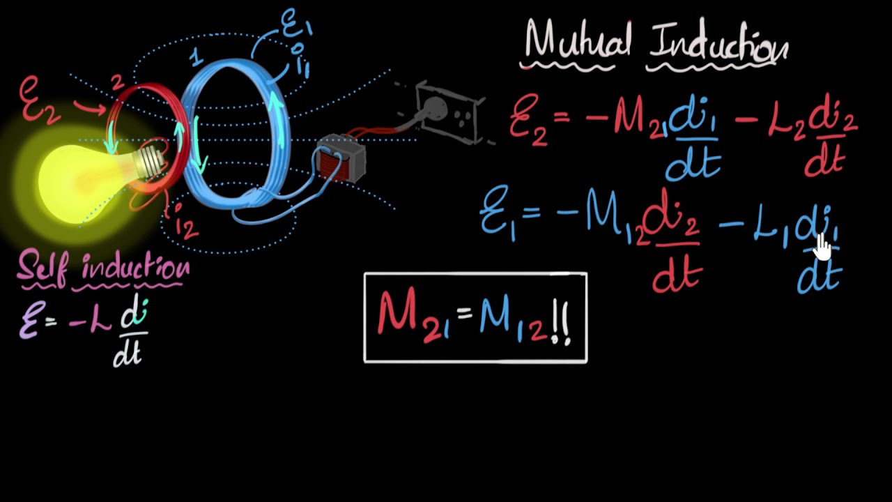 Mutual induction & inductance | Electromagnetic induction | Physics | Khan Academy