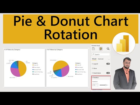 Pie Chart Rotation in Power BI – Power Platform Trainings
