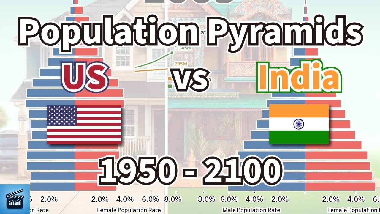 Population Pyramids: US vs India (1950 - 2100)