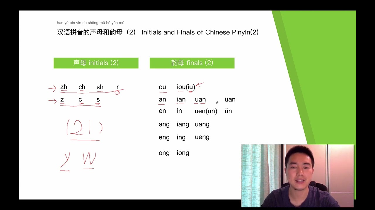 Chinese HSK1 - Lesson 2 - Initials & Finals of Chinese Pinyin 02