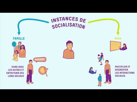 SES 2de - Chapitre 4 Dossier 1 : Quel rôle jouent l'école et la famille dans la socialisation ?