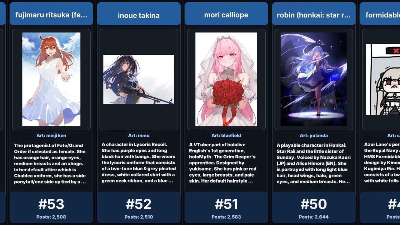 Who Best Wears a Dress? Danbooru Decides