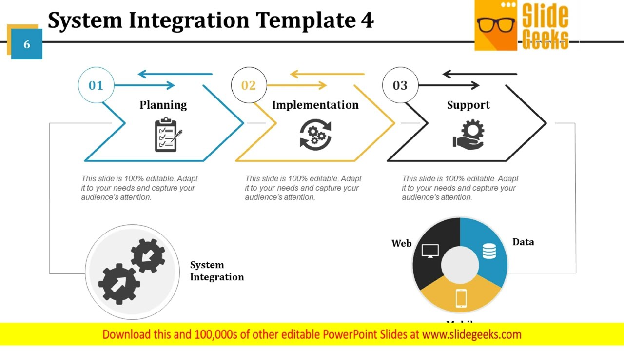 Systems Engineering Ppt Powerpoint Presentation Complete Deck With Slides