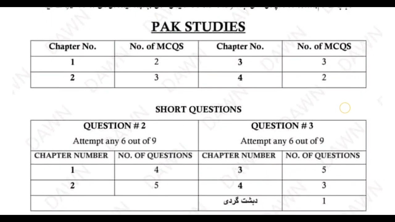 Pairing Scheme 9th Class Pak Studies 2024-2025 || Pak Studies 9th pairing || board examination