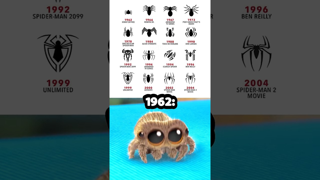 Spiderman logo evolution 😍😈