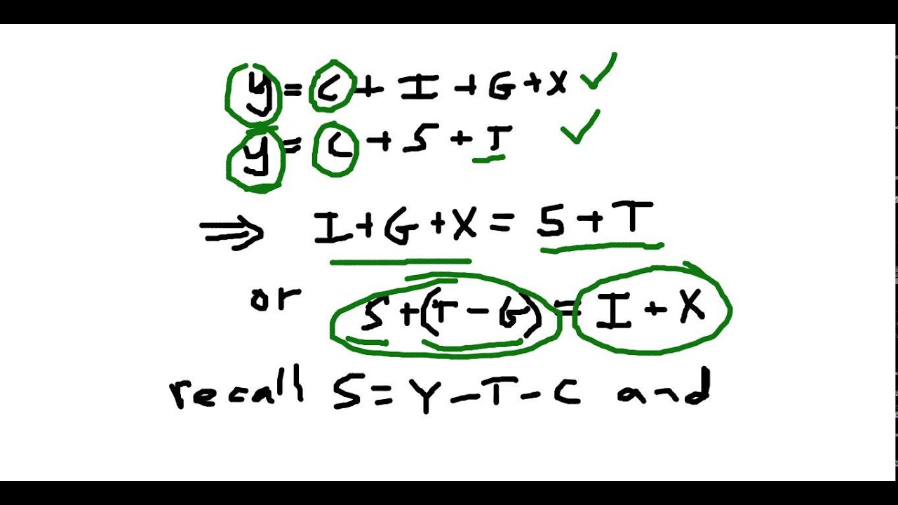 Classical macro model S-I