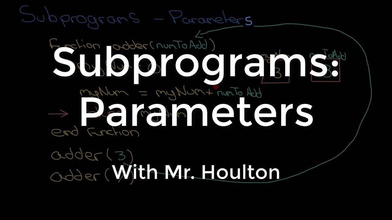 2.2.1 Using Subprograms & Parameters - Revise GCSE Computer Science