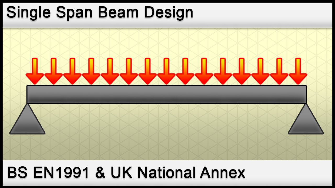 Single Span Beam Analysis - Spreadsheet Tutorial