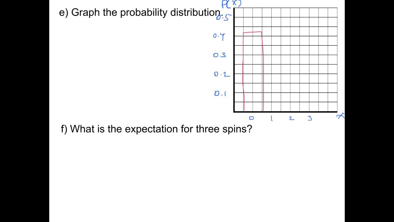 MDM4U - Binomial Probability Distribution