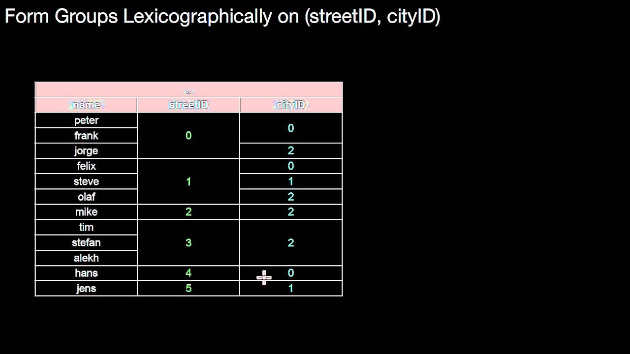 14.246 Run Length Encoding (RLE)