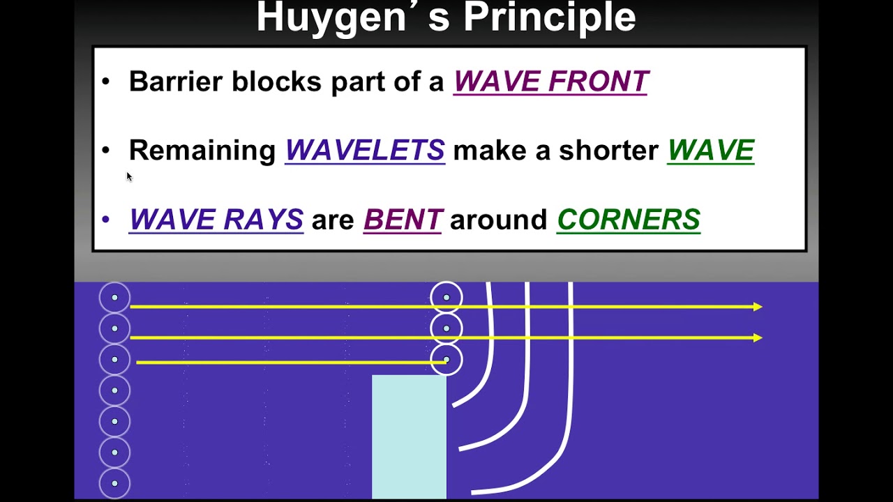 Diffraction PowerPoint