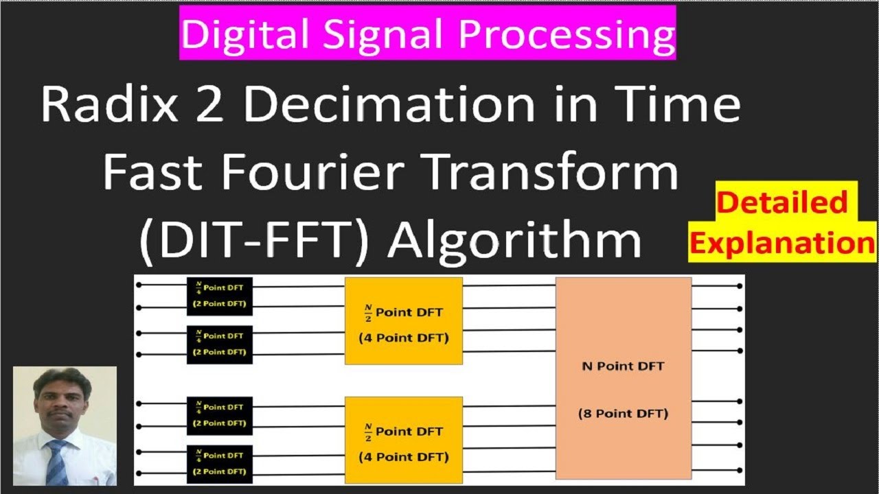 Radix-2 Decimation in Time Fast Fourier Transform (DIT-FFT) Algorithm