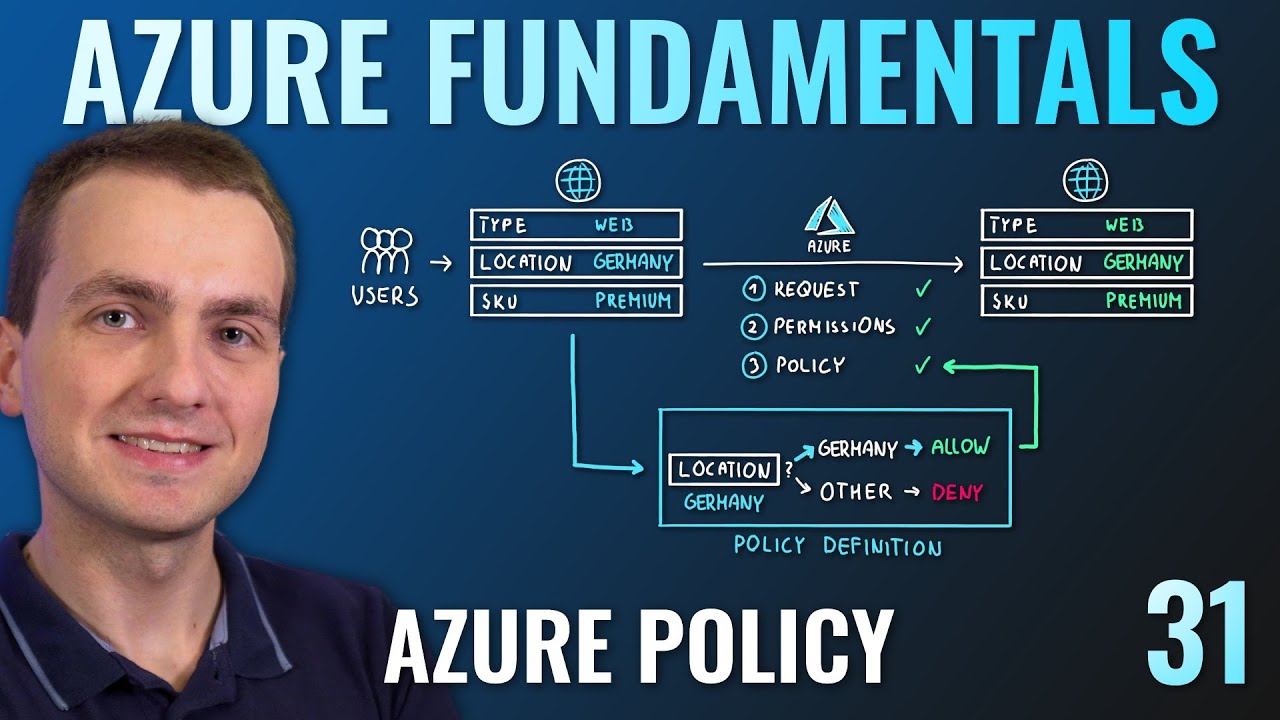 AZ-900 Episode 31 | Azure Policy