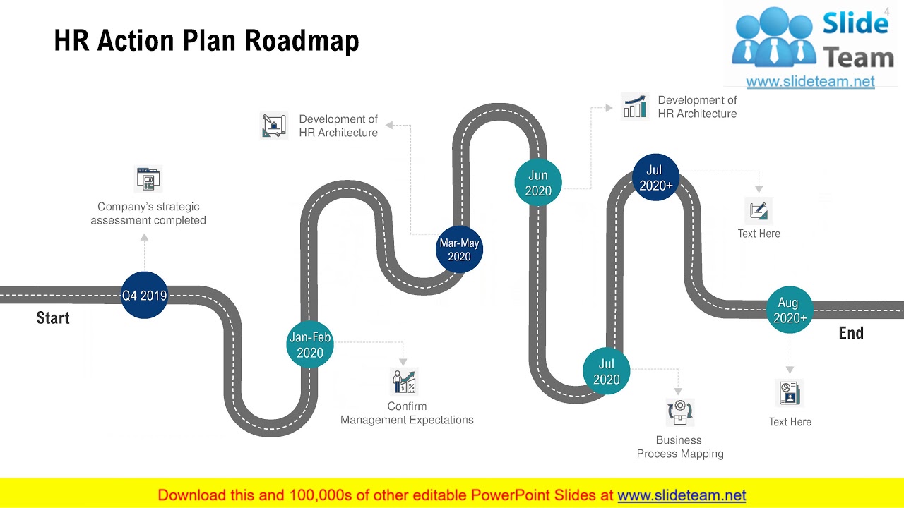 HR Transformation Roadmap PowerPoint Presentation Slides