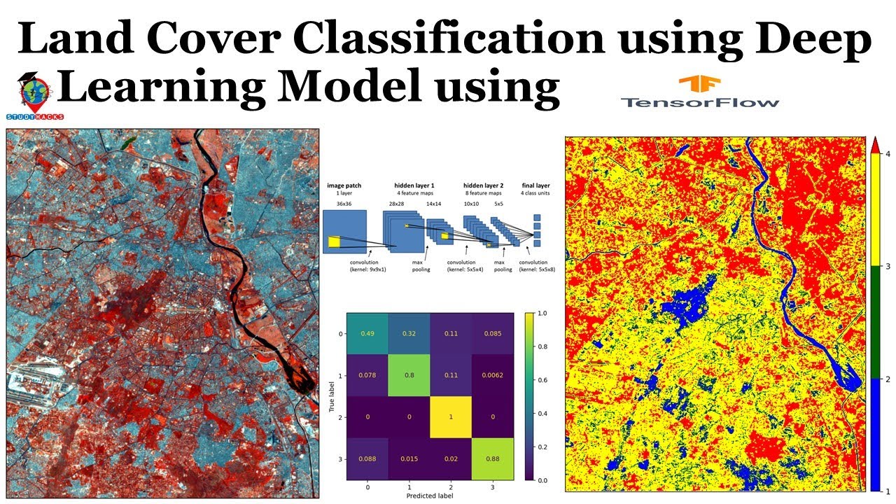 Land Cover Classification Using Deep Learning with TensorFlow || Deep Learning for LULC Mapping