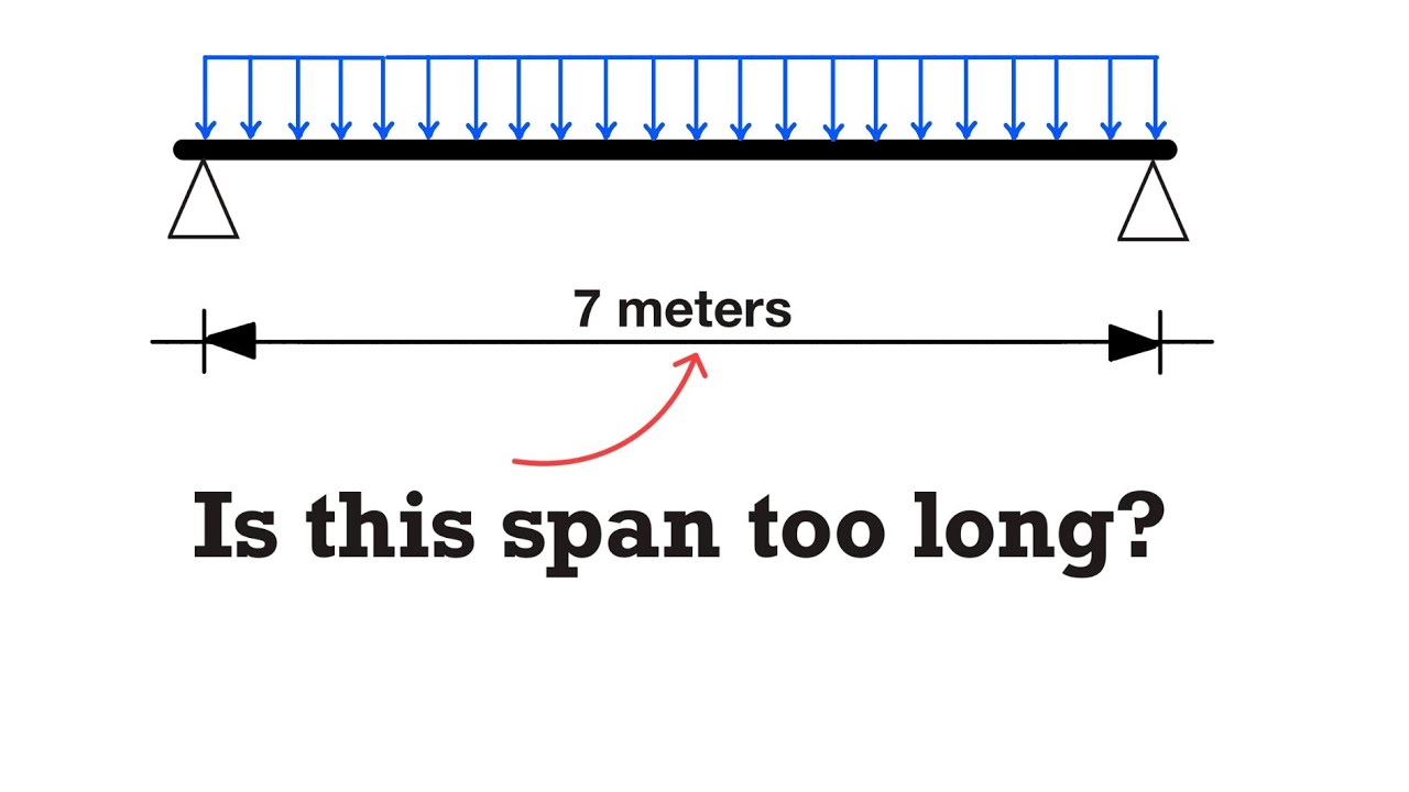 How Far Can a Beam Span? Wood vs Steel Explained (Real Example)