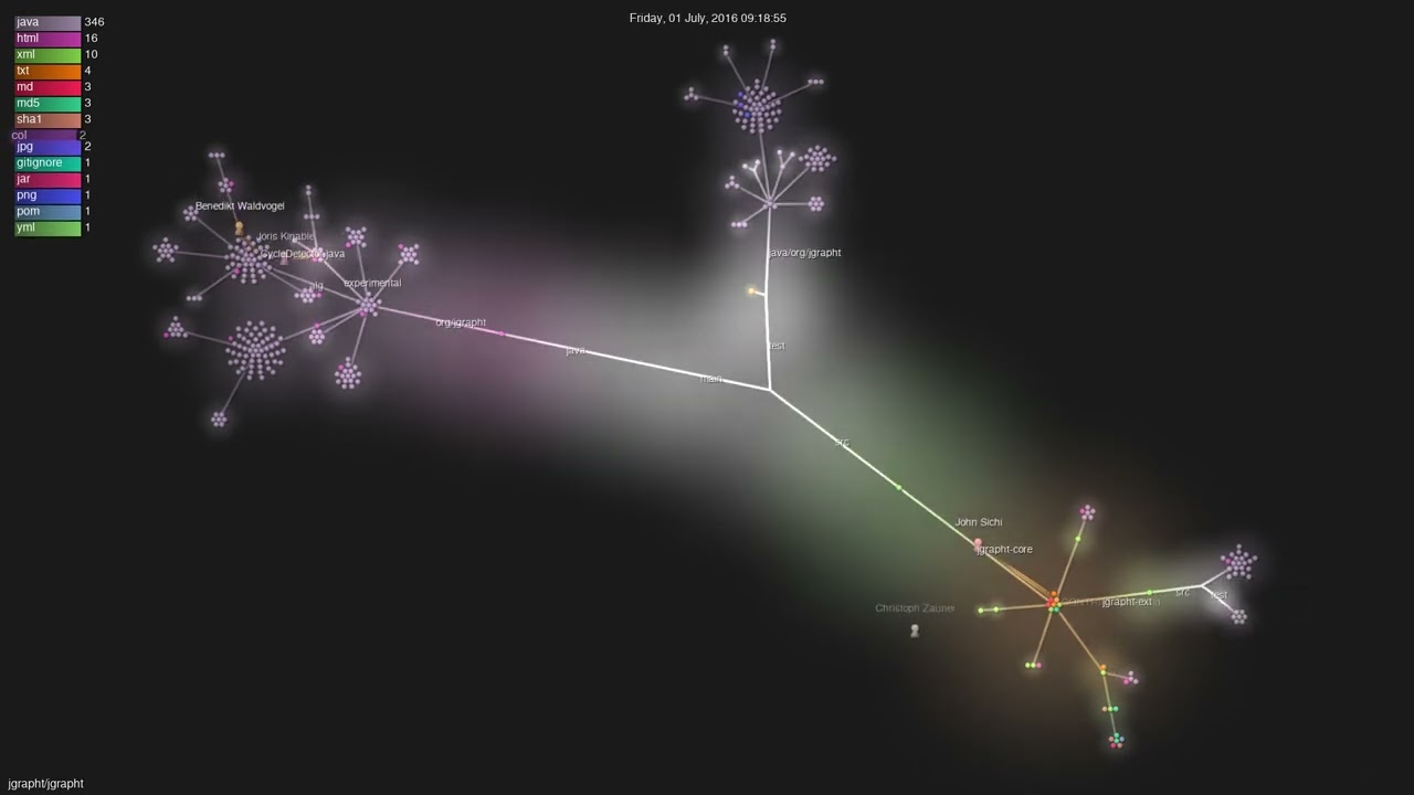 jgrapht/jgrapht - Gource visualisation