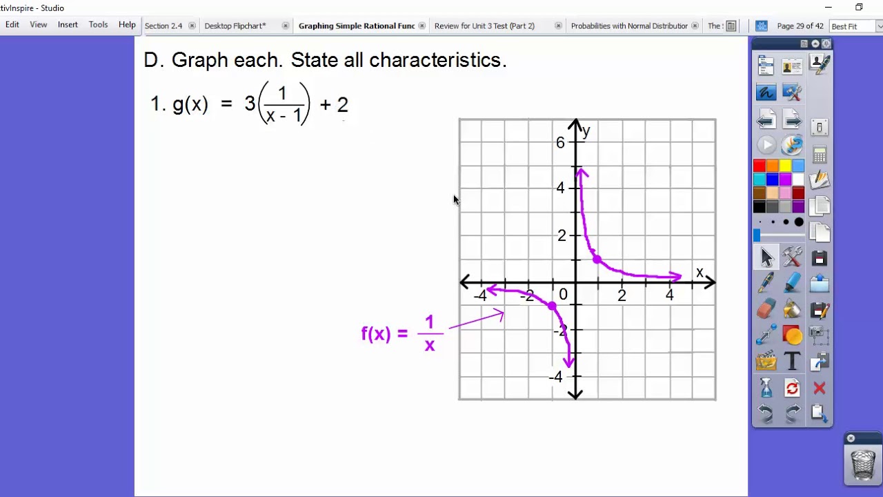 Graphing Simple Rational Functions - Module 8.1 (Part 1)