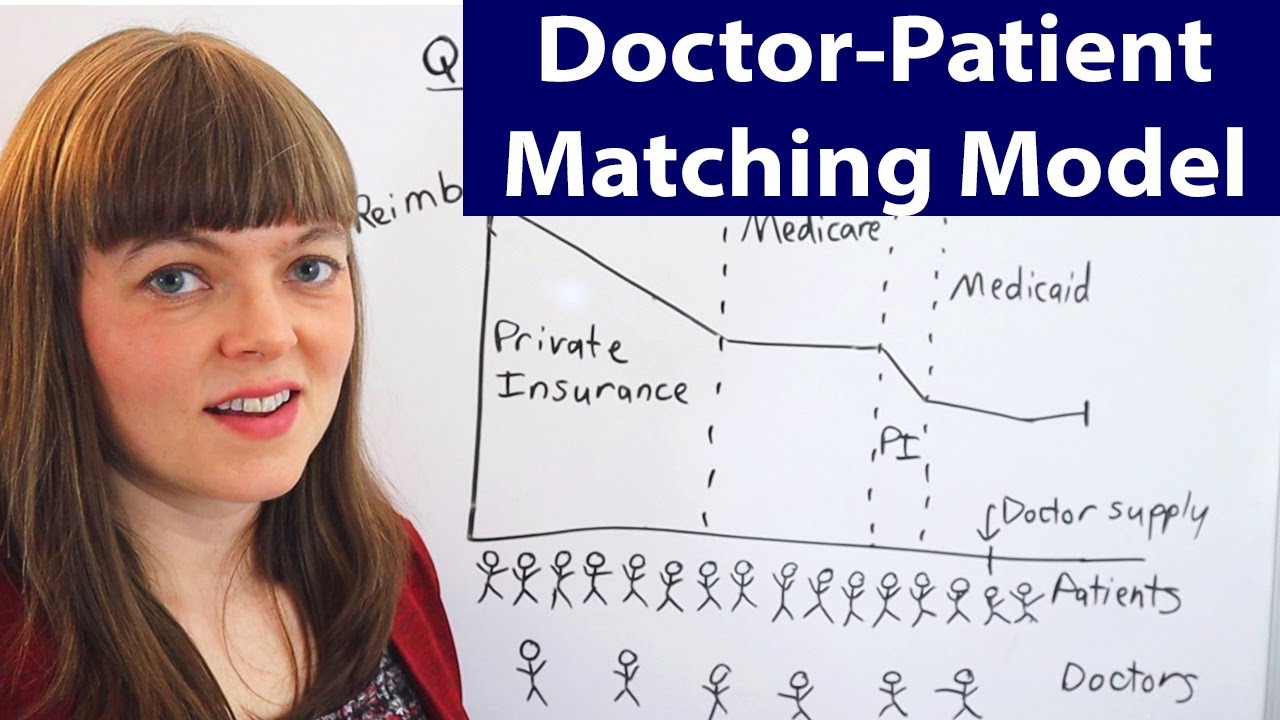 An Economic Model for Matching Patients to Doctors | The Quality Allocation Model