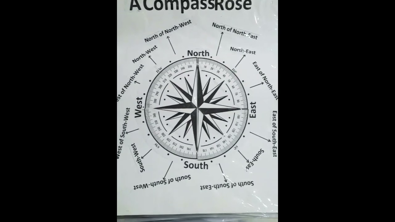 Compass Rose #shorts #viralvideo #youtubeshorts #youtube #ytshorts #foryou