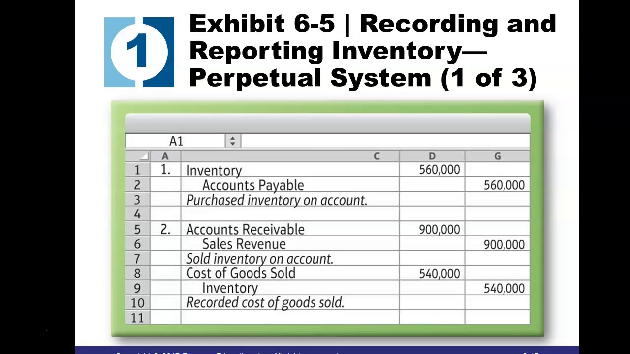 Financial Accounting -  Chapter 6 Inventories